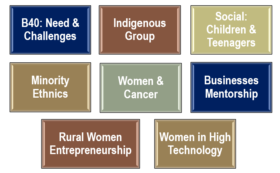 CENTRE FOR WOMEN ADVANCEMENT AND LEADERSHIP | UniKL MFI
